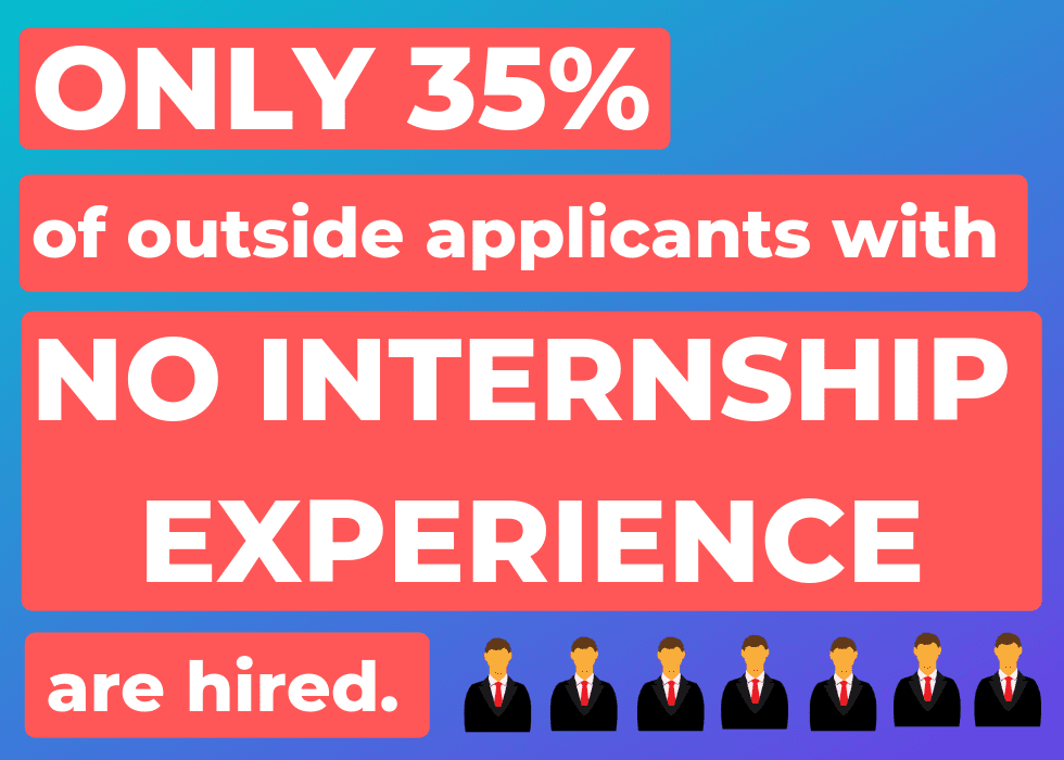 The Importance of Working Internships for College Students - Online ... The Importance of Working Internships for College Students - Online ...