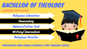 The 17 Best Online Schools for Bachelor's in Theology - Online Bachelor ...