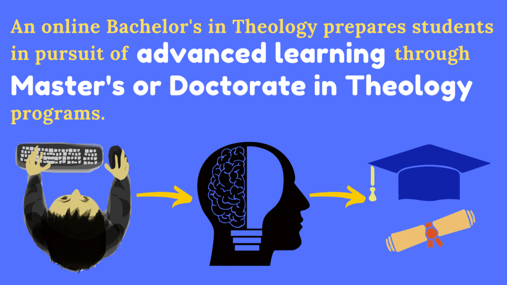 The 17 Best Online Schools for Bachelor's in Theology - Online Bachelor ...