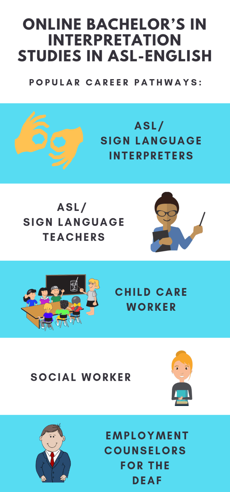 The 3 Best Online Bachelor’s in Interpretation Studies in ASL-English ...