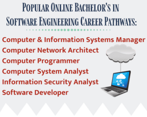 The 30 Best Online Schools for Bachelor’s in Software Engineering for ...