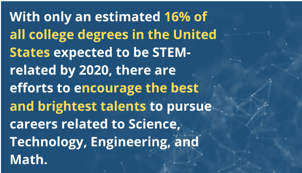 What is a STEM Degree? - Online Bachelor Degrees