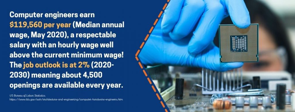 The 9 Best Schools for Online Bachelor's in Computer Engineering in ...