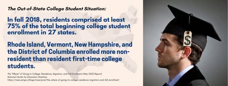 The Lowest Out-of-State Tuition Colleges and Universities - Online ...