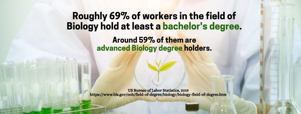 The 5 Best Online Schools for Bachelor's in Biology - Online Bachelor ...