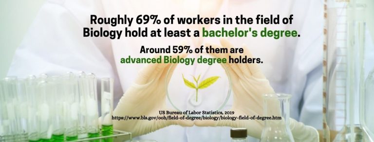 The 5 Best Online Schools for Bachelor's in Biology - Online Bachelor ...