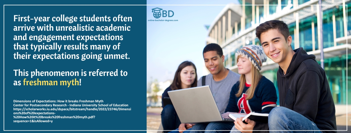 I'm Going To College: Our Best Advice and Tips for Incoming Freshman